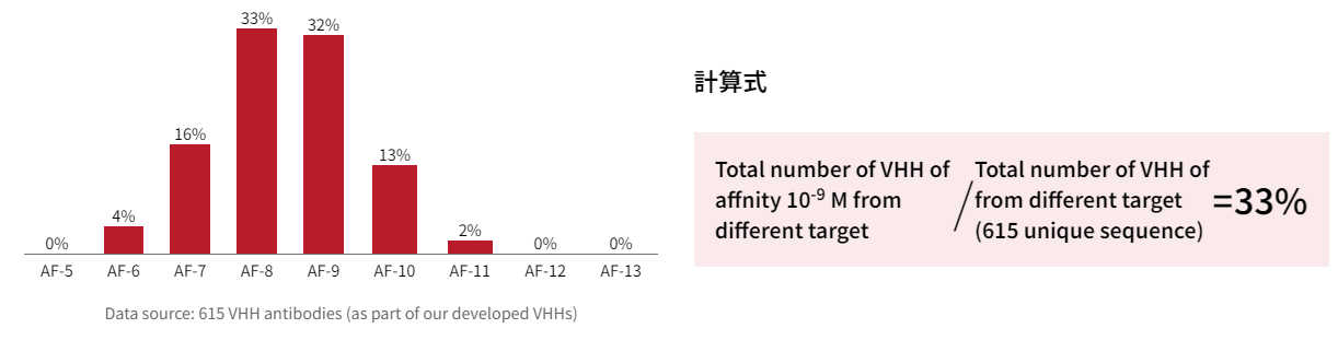 VHH抗体開発 | 株式会社ペプチド研究所